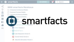MID GmbH | Bpanda, Innovator, Smartfacts & Toolbus