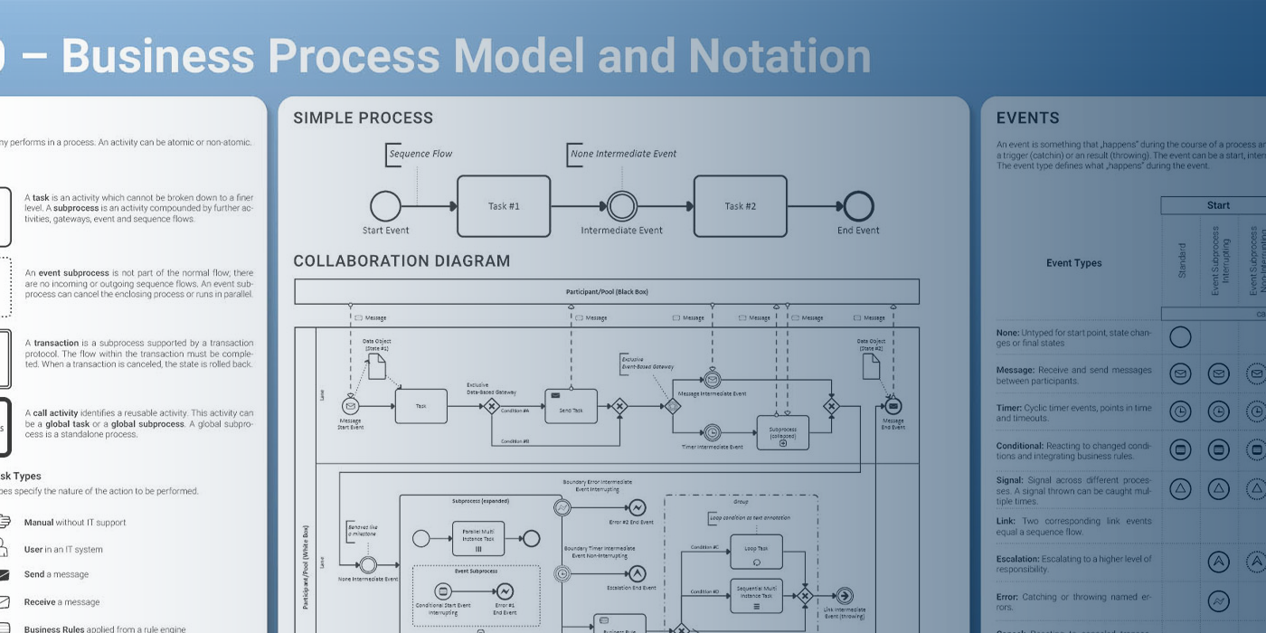 MID GmbH | Free BPMN 2.0 Poster