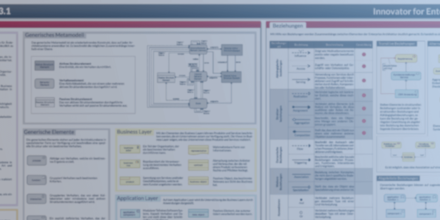 MID GmbH | Kostenloses ArchiMate®-Poster MID GmbH | Kostenloses ArchiMate®-Poster