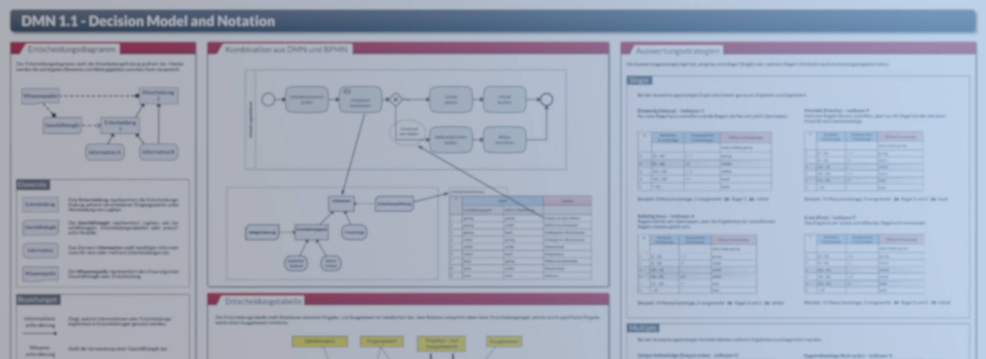 MID GmbH | Kostenloses DMN-Poster