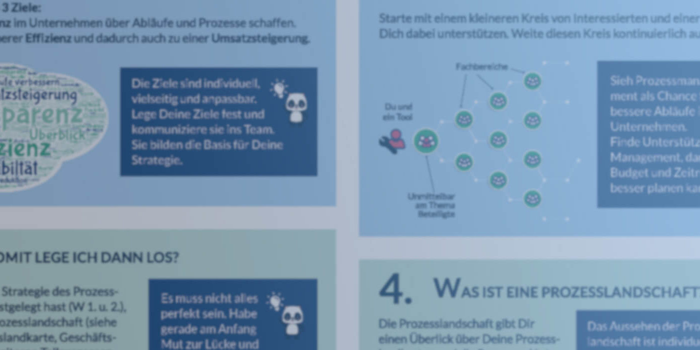 MID GmbH | Free Lean BPM Poster